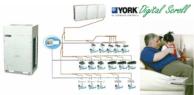 YORK Digital Scroll | เครื่องปรับอากาศยอร์ค YORK Digital Scroll แอร์ ...